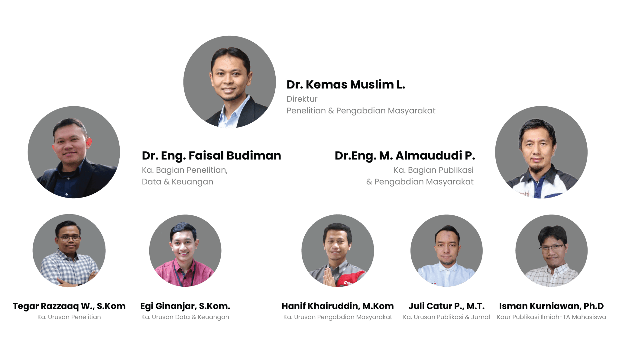 Struktur Organisasi - PPM Telkom University