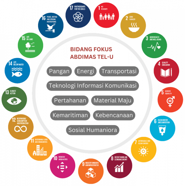 Pengabdian Masyarakat - PPM Telkom University
